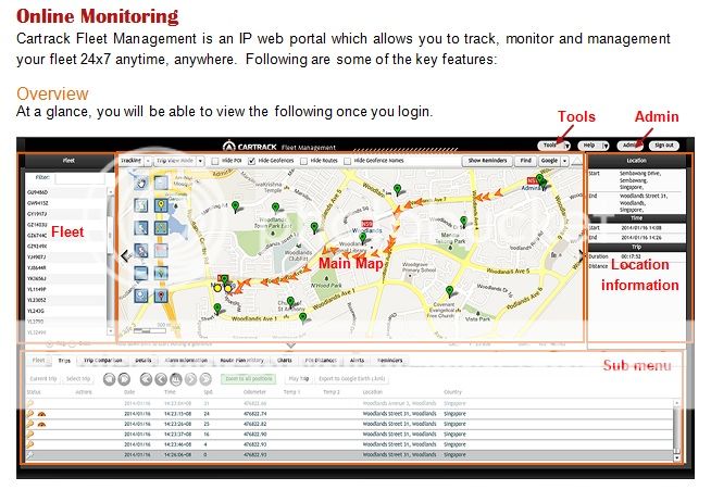 [WTS] GPS + RFID + Telco tracker