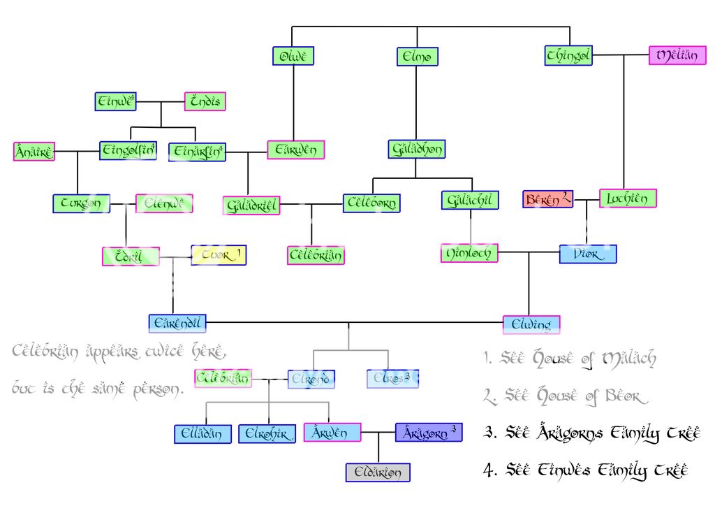 Mod The Sims - Sims 3 LOTR Challenge
